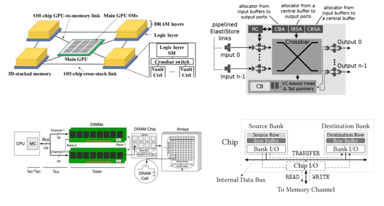 Architecture Research Group – ECE-TGGS