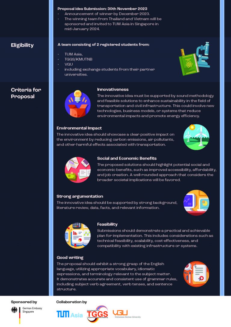 Study Competition: Sustainable Transprtation & Infrastructure – TGGS